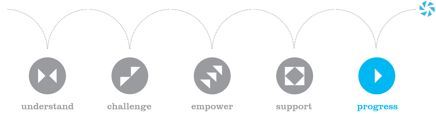 Your Advice Journey - Invest Blue